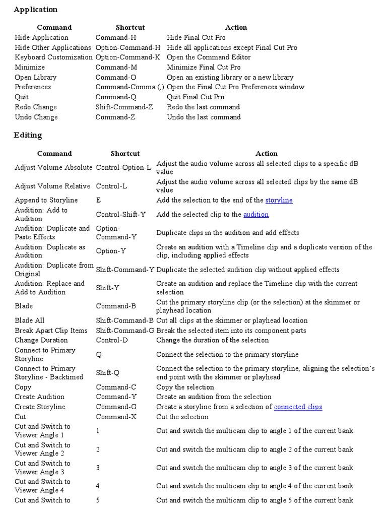 FCPX Shortcuts | PDF | Computing | Software