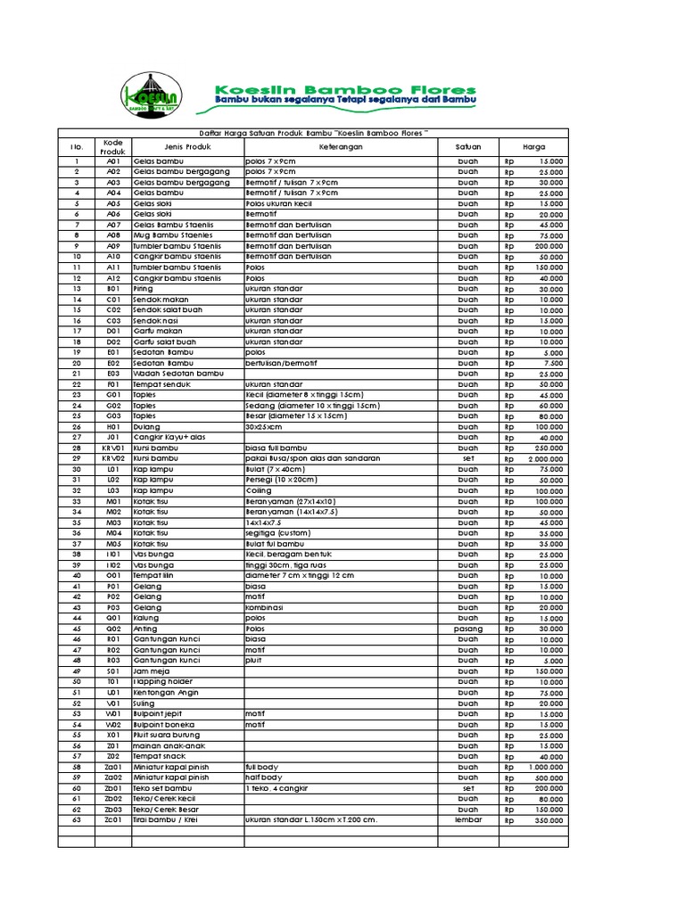 Daftara Harga Satuan Produk Koeslin | PDF