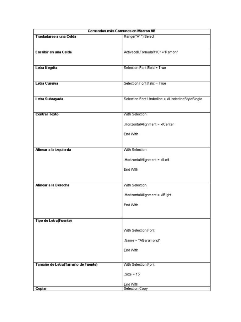 Códigos Más Comunes MAcros | PDF | Typography | Text
