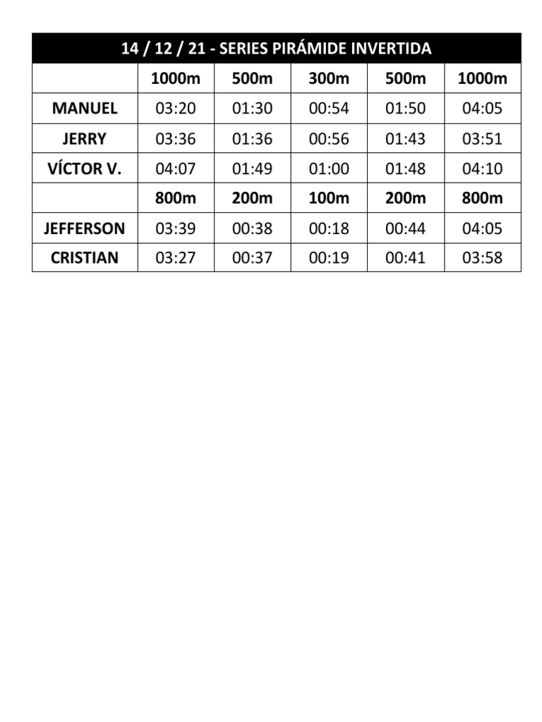 Piramide Invertida | PDF