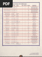 D&D 5e Random Plane Tables - GM Binder | PDF | Multiverse | Setting