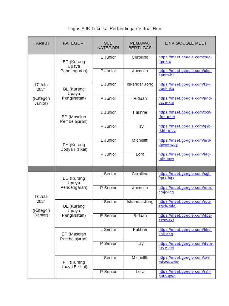 Tugas AJK Teknikal Pertandingan Virtual Run | PDF