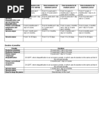 Table of Penalties For Crimes Committed Under The Revised Penal Code ...