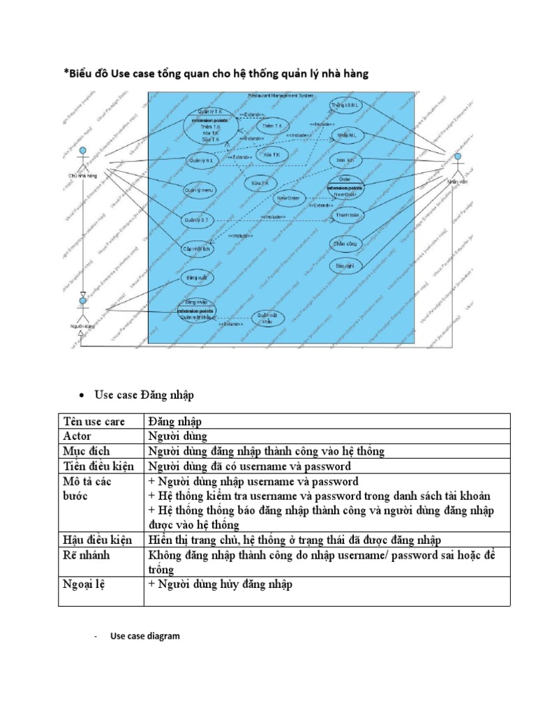 Biểu đồ Use case tổng quan cho hệ thống quản lý nhà hàng | PDF