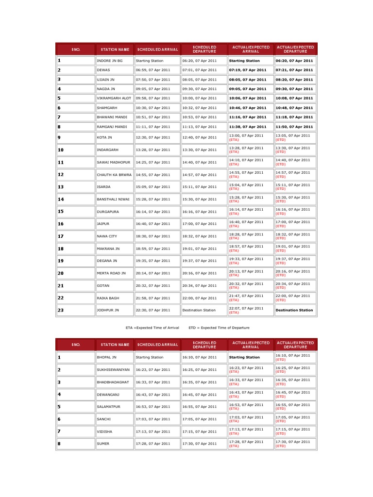 Train Schedule and Actual Arrival/Departure Times for Stations on Two ...