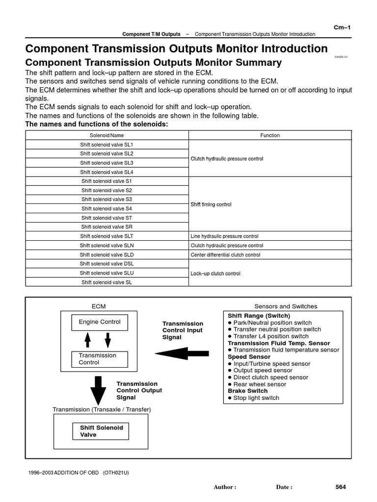 Understanding the Component Transmission Outputs Monitor: A Guide to Solenoid Monitoring Systems ...