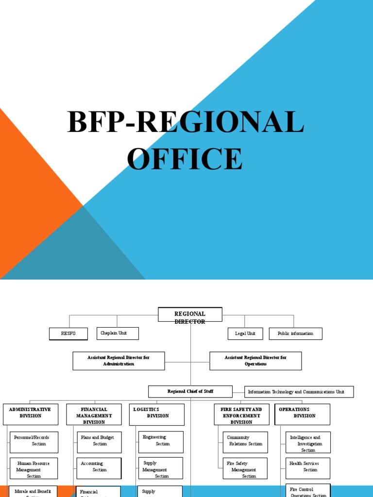 OS For BFP Regional Office | PDF | Service Industries