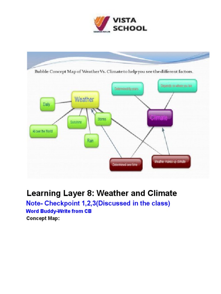 Learning Layer 8: Weather and Climate | PDF | Equator | Climate