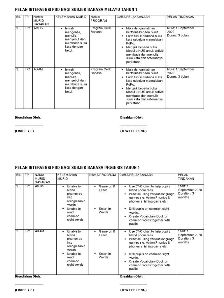 Pelan Intervensi PBD Tahap 1 | PDF