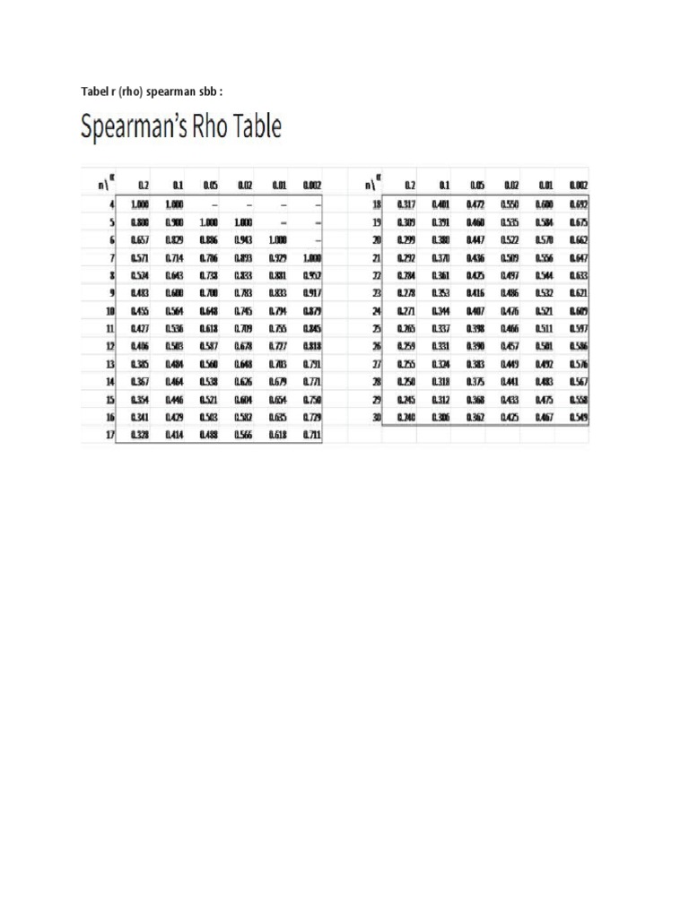Tabel R (Rho) Spearman | PDF