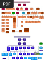 UCF Engineering Course Flowchart | PDF | Differential Equations | Equations