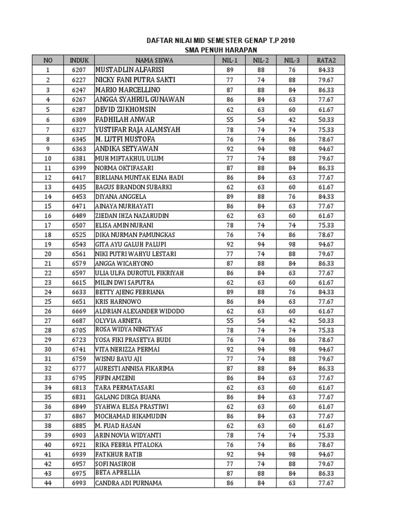 Muhammad Surya Ramadhan (21106620125) Tugas Hlookup Vlookup | PDF