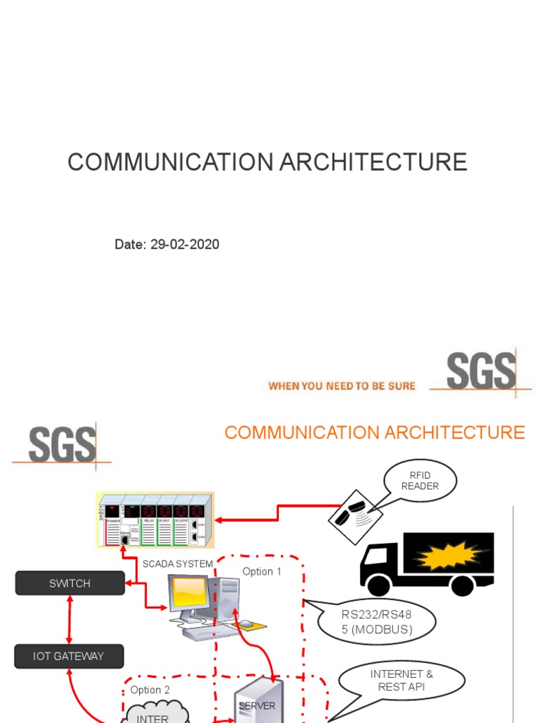 Communication Architecture | PDF