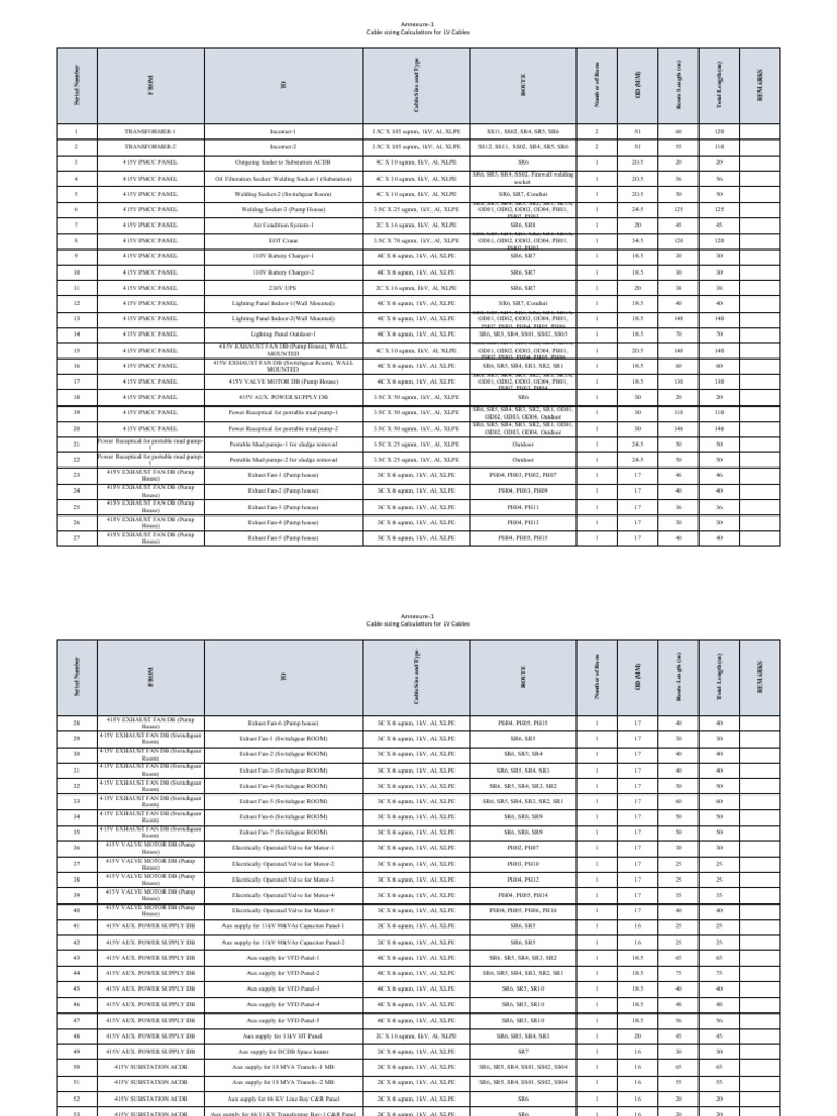 LV Cable Sizing Calculation Overview | PDF | Electrical Equipment ...
