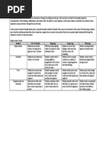 Listening Assessment Rubric Beginner PDF | PDF | Cognition | Cognitive ...