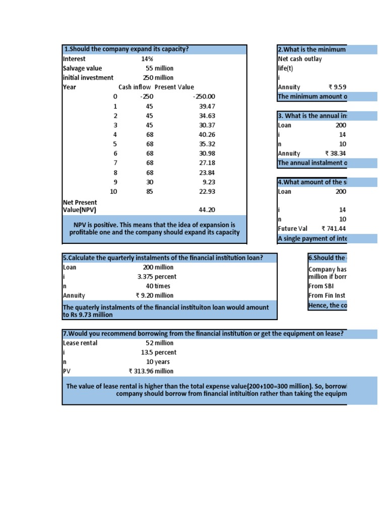 21PGDM161 Soumya Sumana CF Assignment | PDF | Net Present Value | Banking