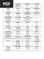 USMLE Step 1 Equations | PDF | Medical Specialties | Physiology