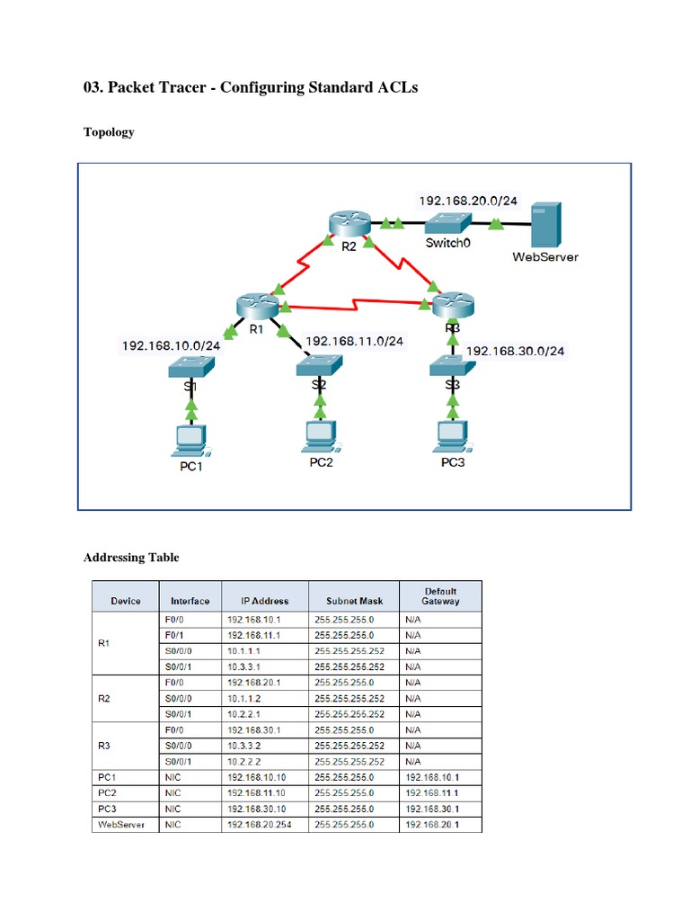 Soal-03 Packet Tracer - Configuring Standard ACLs | PDF | Computer ...