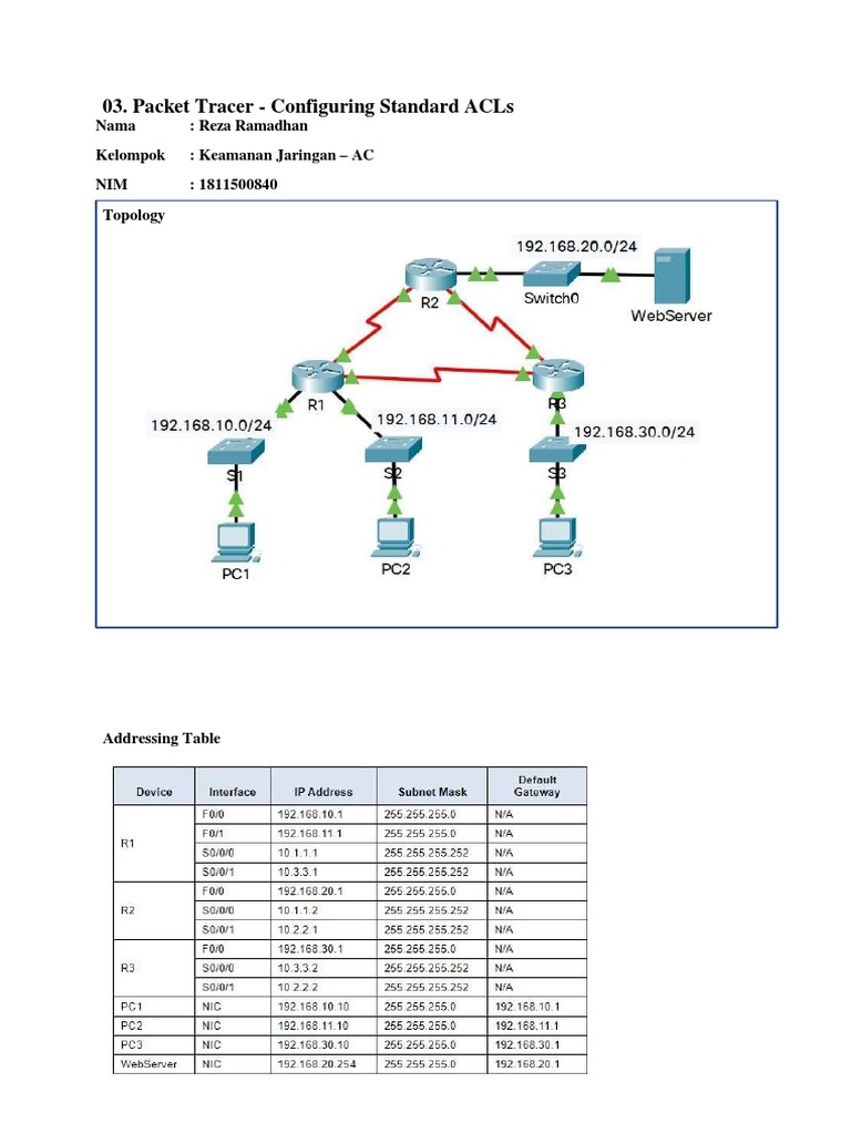 All tests succeed as expected, verifying the ACL configurations are ...