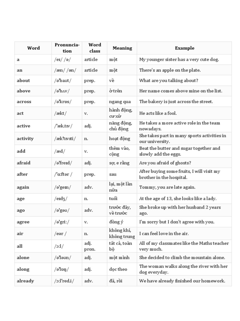 1000 Most Common Words in English | PDF