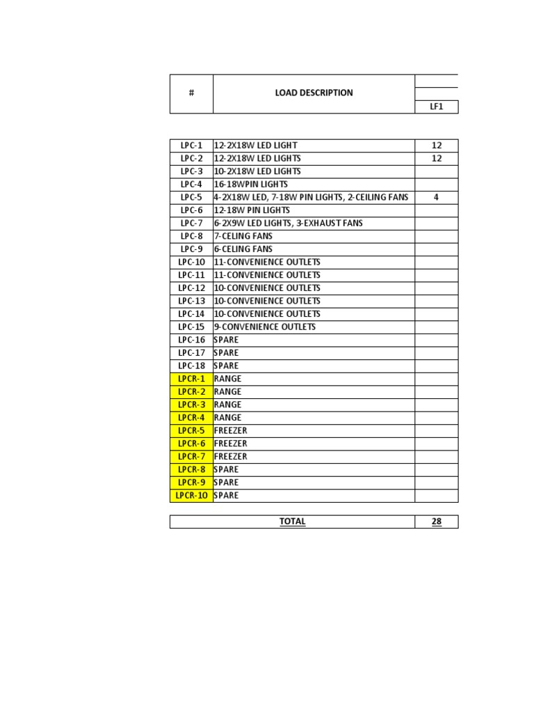 # Load Description Qty of Lighting Fixture & Devices | PDF | Electrical ...