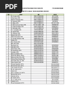 Nama Dan Nomor Dosen JTIK UNM | PDF