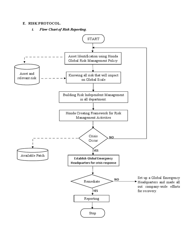 Contoh Risk Protocol | PDF | Risk | Risk Management