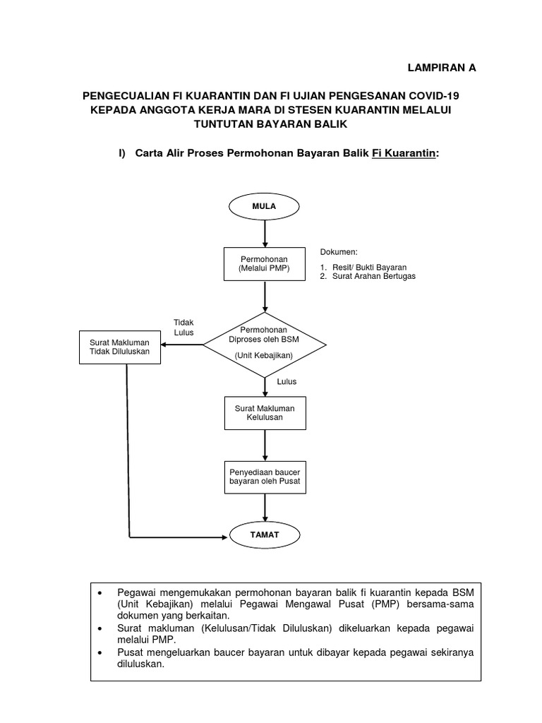 Lampiran A - Carta Alir Permohonan Bayaran Balik Bayaran Ujian Pengesanan & Kuarantin Covid-19 ...