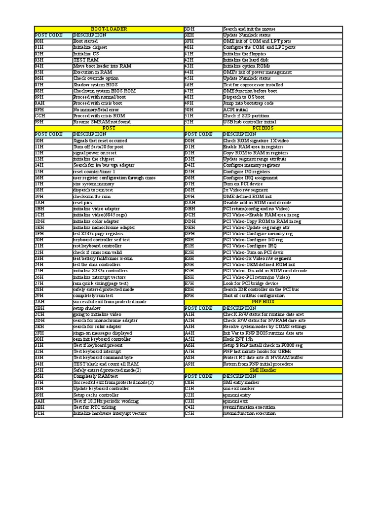 Inside BIOS Post Code | PDF | Booting | Bios