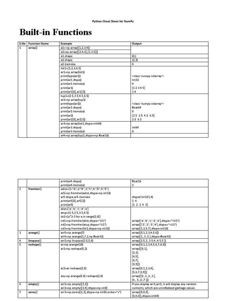 Python Cheat Sheet For Numpy Pdf Programming Paradigms Computer Science