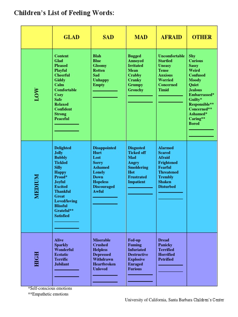 Children's List of Feeling Words | PDF | Psychological Concepts | Emotions