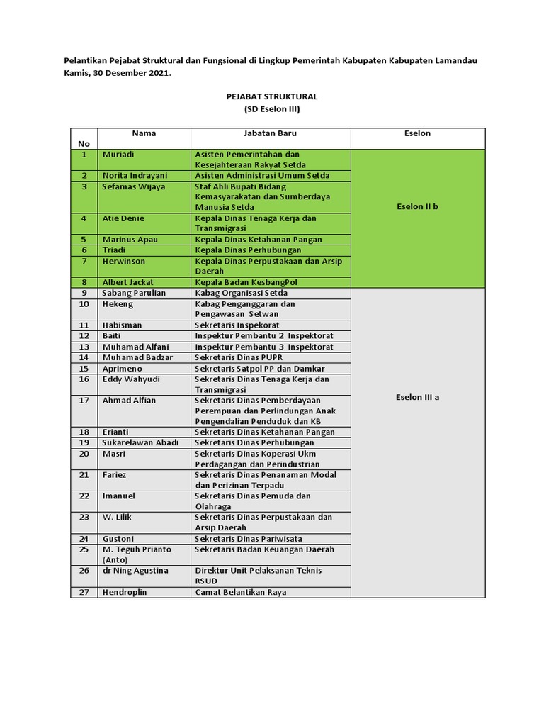 Data Es2 SD Es - 3 Pelantikan 30 Des 2021 | PDF
