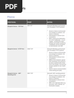 Block Corel Hosts in Hosts File | PDF