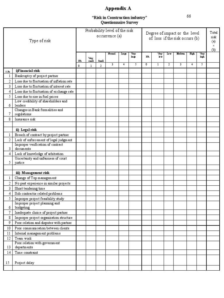 Questionnaire Project Risk Management | PDF | Risk | Shortage