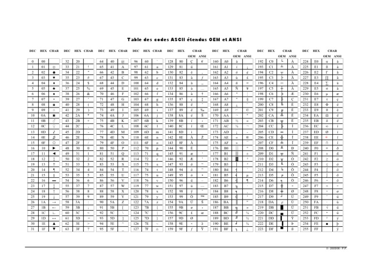 Ascii Decimal Hexa | PDF | ASCII | Code (information)