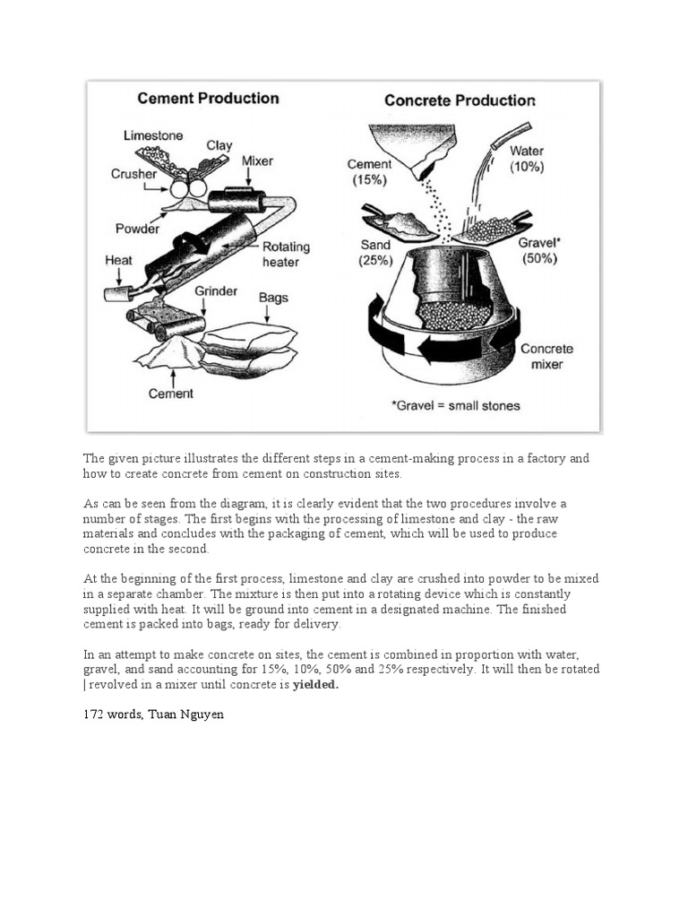 SO - Session 18 - Cement Production | PDF