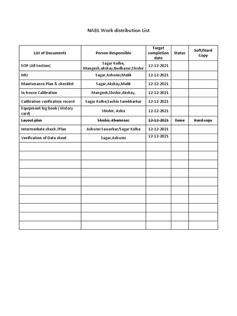 NABL Work Distribution List | PDF