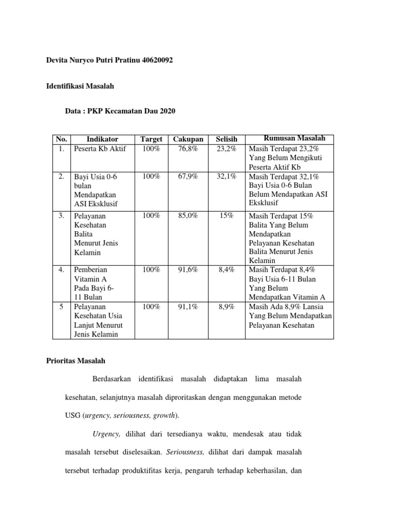 Devita Nuryco Fish Bone 2 | PDF