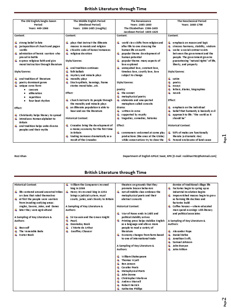 Overview of British Literary Periods | PDF | British Literature ...