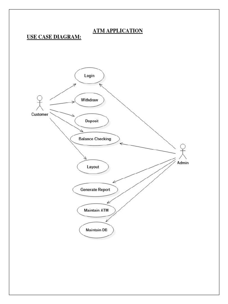 Atm Application Use Case Diagram | PDF | Use Case | Automated Teller Machine