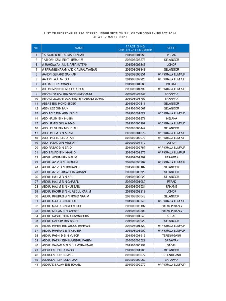 LIST OF SECRETARIES REGISTERED UNDER COMPANIES ACT 2016 | PDF