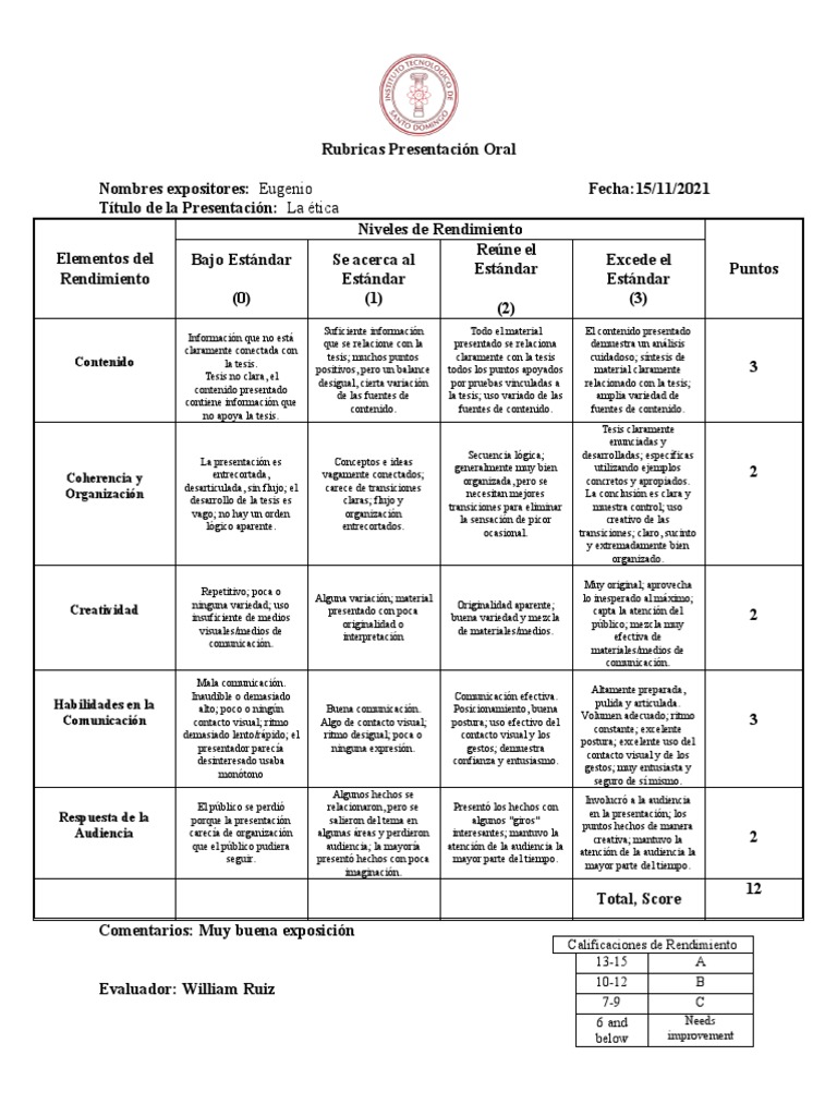 Rubrica Exposiciones Grupo 1 | PDF | Ritmo | Creatividad