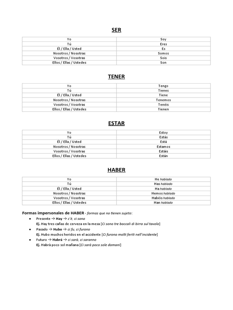 Formas de los verbos ser, tener, estar y haber en español | PDF