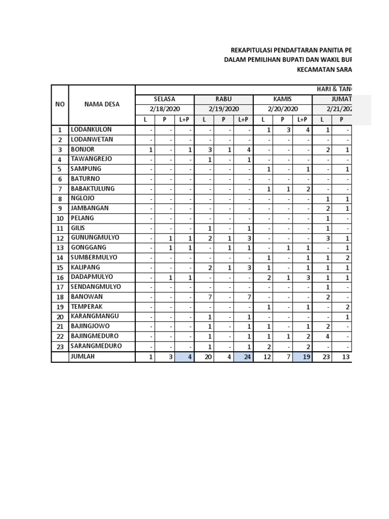 Rekap Pendaftaran PPS Rembang 2020 | PDF