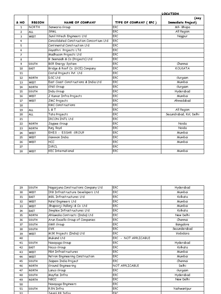 Epc & Consultants | PDF | Companies | Mumbai
