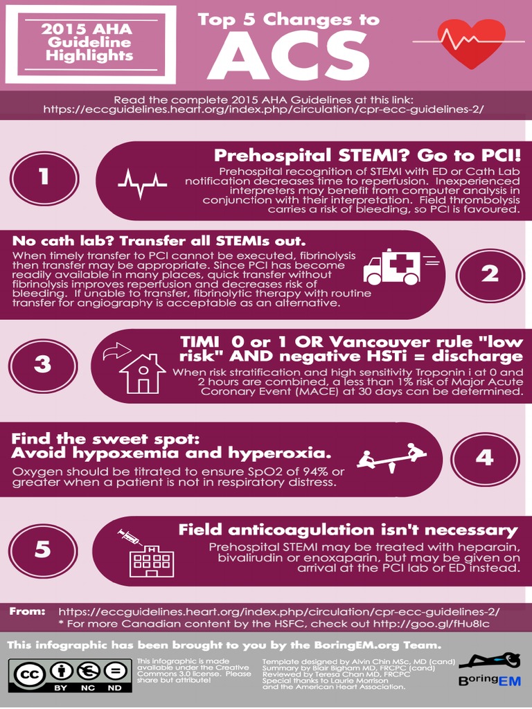 2015 ACS Guideline Update Infographic | PDF