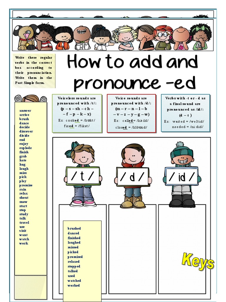 How To Add and Pronounce Ed Pronunciation Exercises Phonics 97615 | PDF