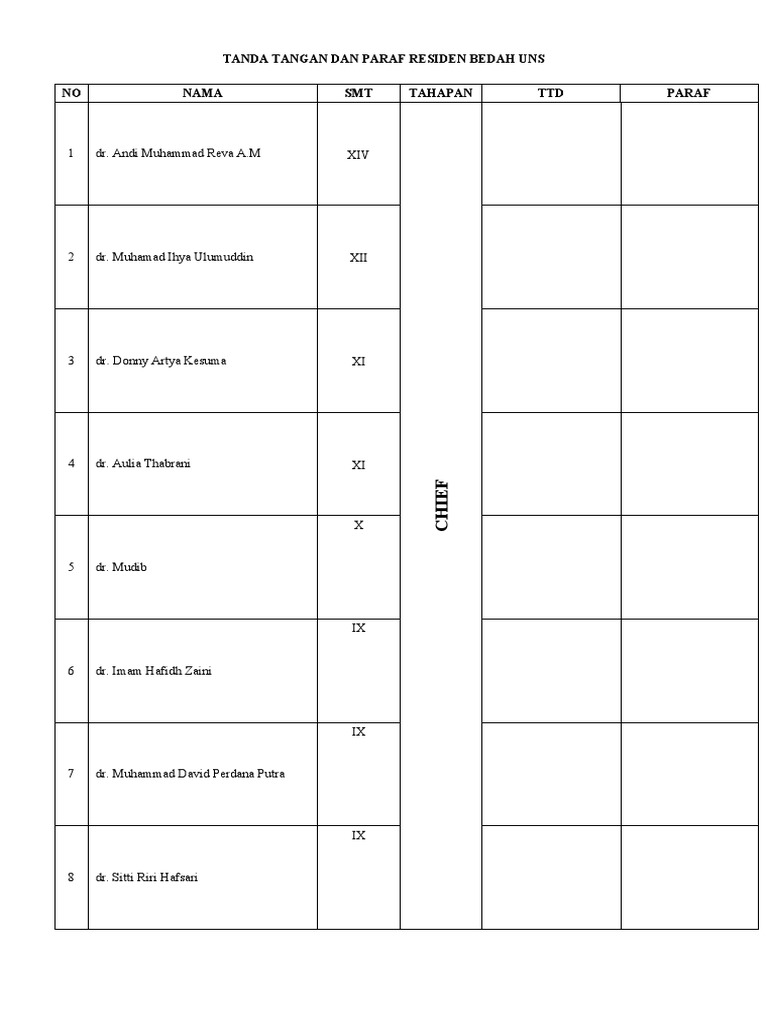 File Tanda Tangan Dan Paraf Residen Bedah | PDF