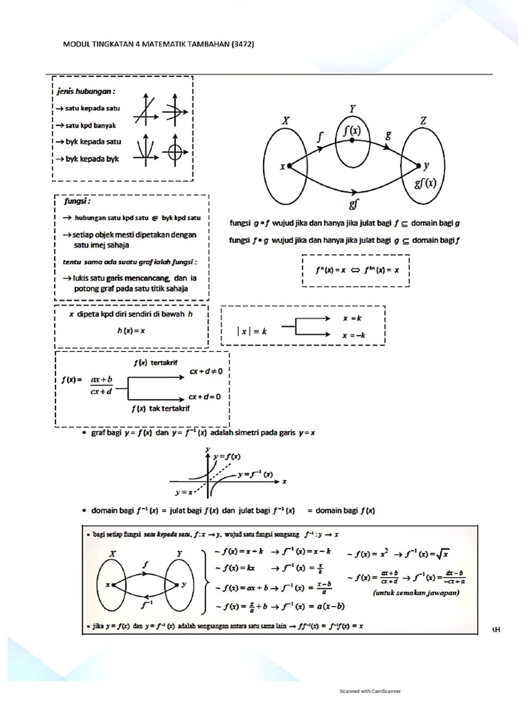 Nota Addmath | PDF