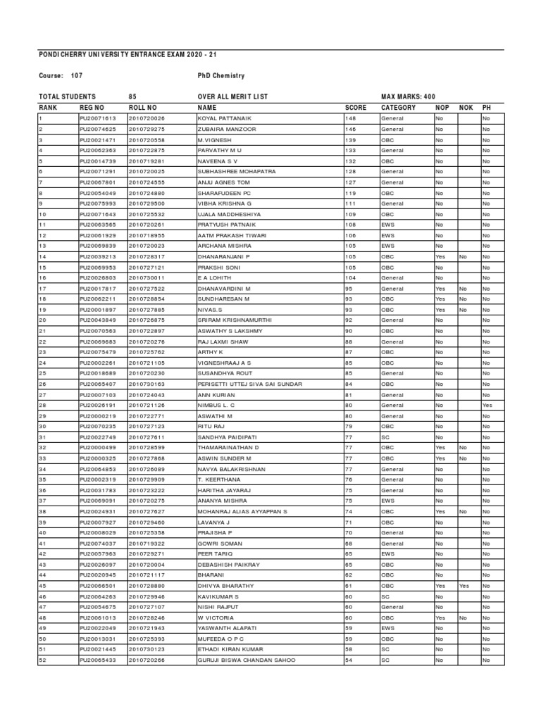 Pondicherry University Entrance Exam 2020 - 21 | PDF